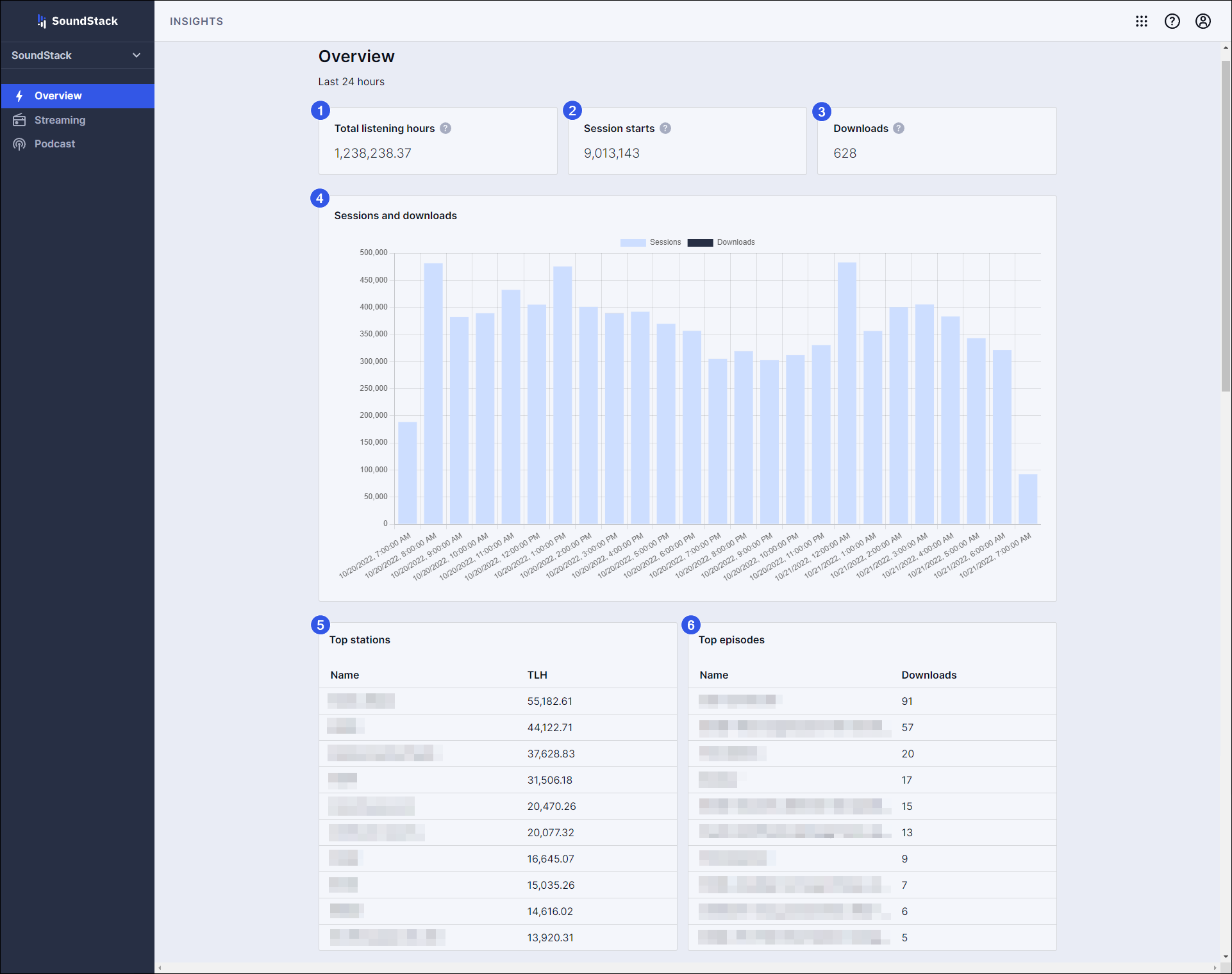Insights Overview : SoundStack Support