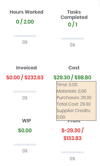 Raising a Project Purchase Order in WorkGuru : WorkGuru Support Portal