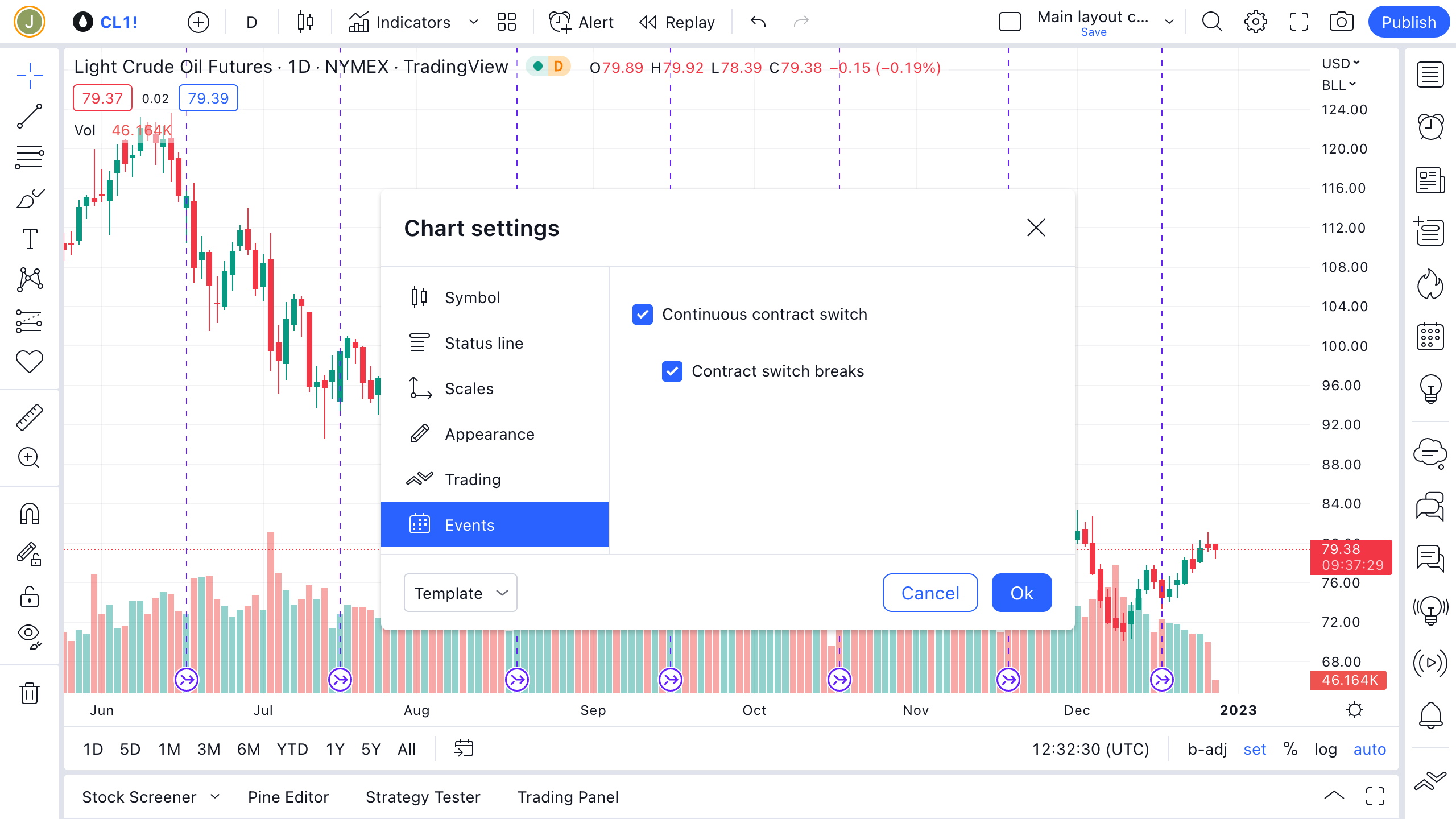 Cambios de contrato en los futuros continuos — TradingView