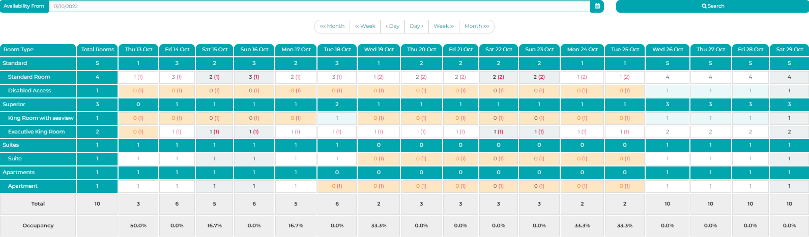 Reservations - Availability : Support