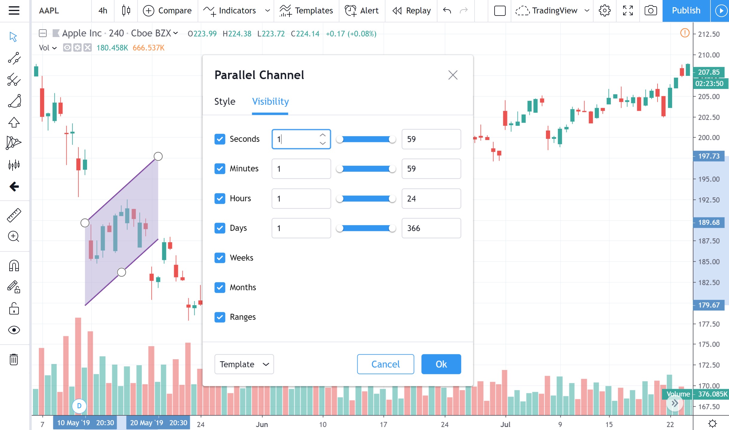 Canal paralelo — TradingView