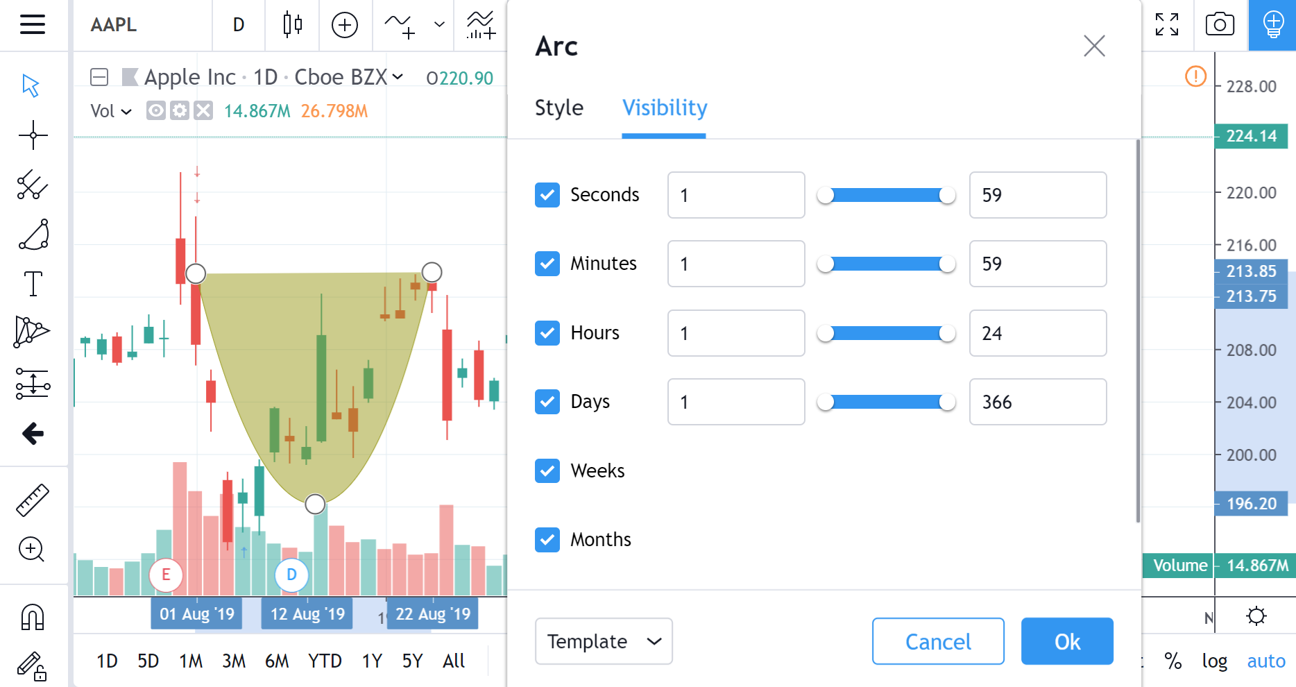 Arco — TradingView