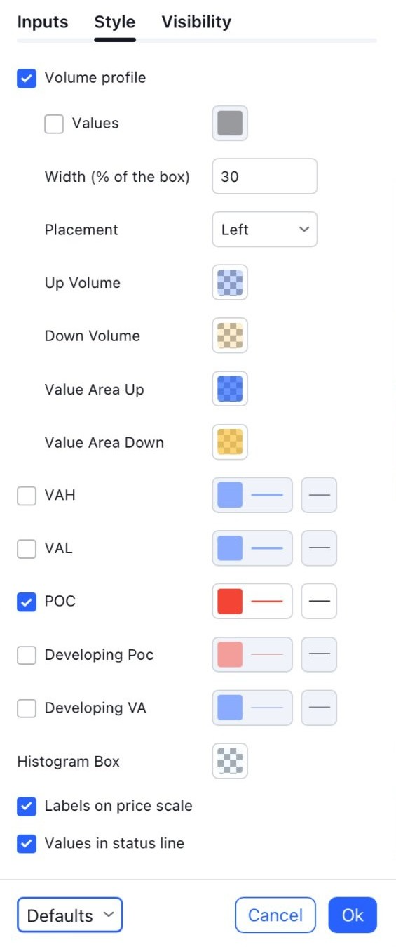 Volume Profile Indicators: basic concepts — TradingView