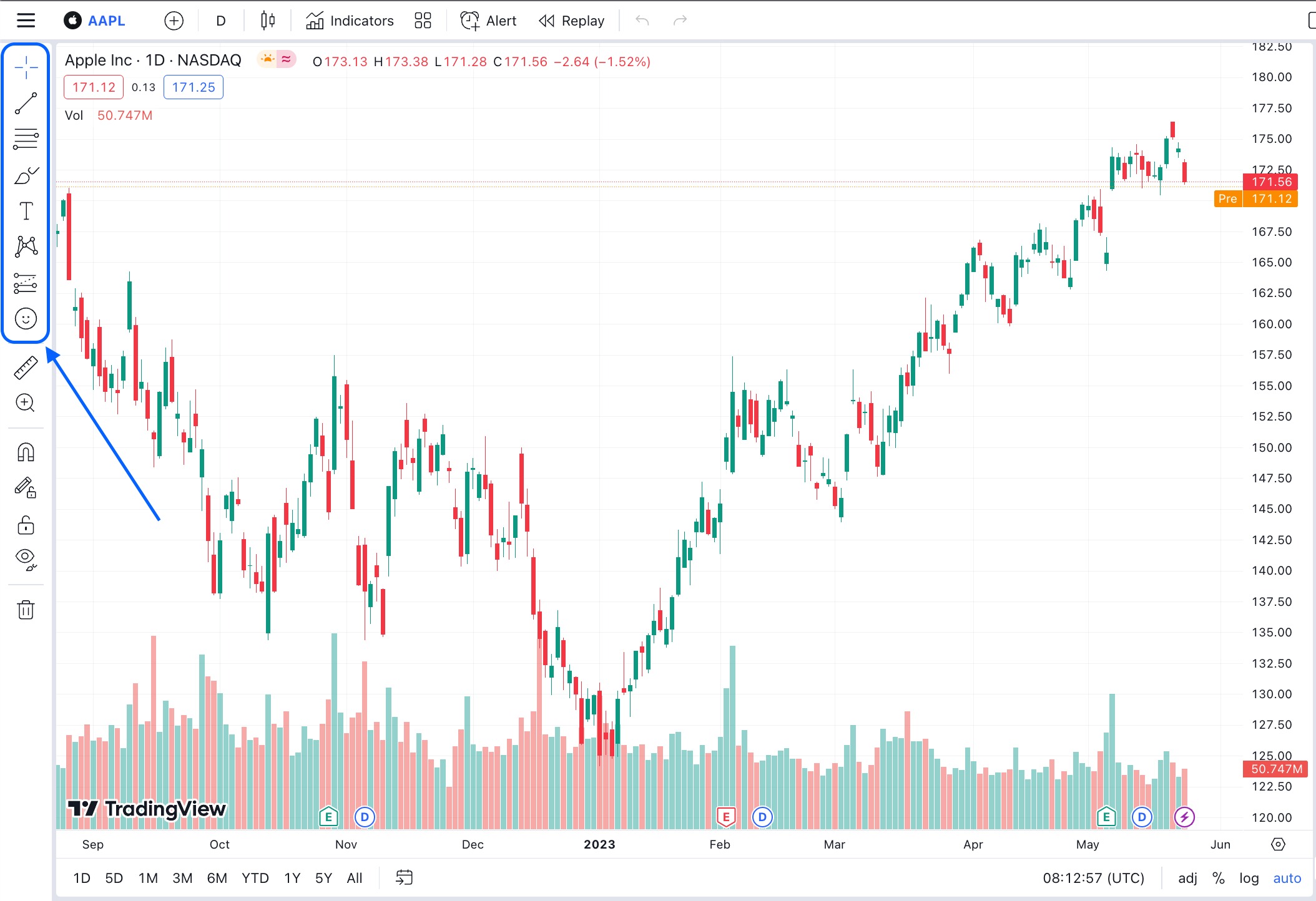 그리기 도구 — TradingView