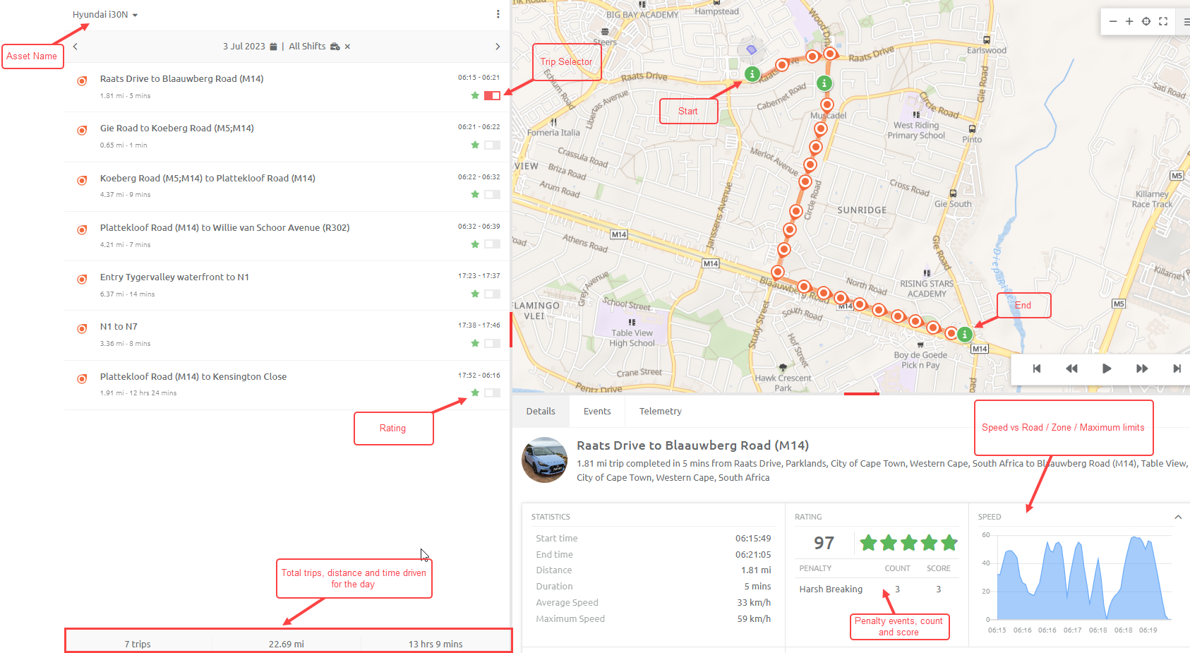 Visual Trip Data – Radius Telematics