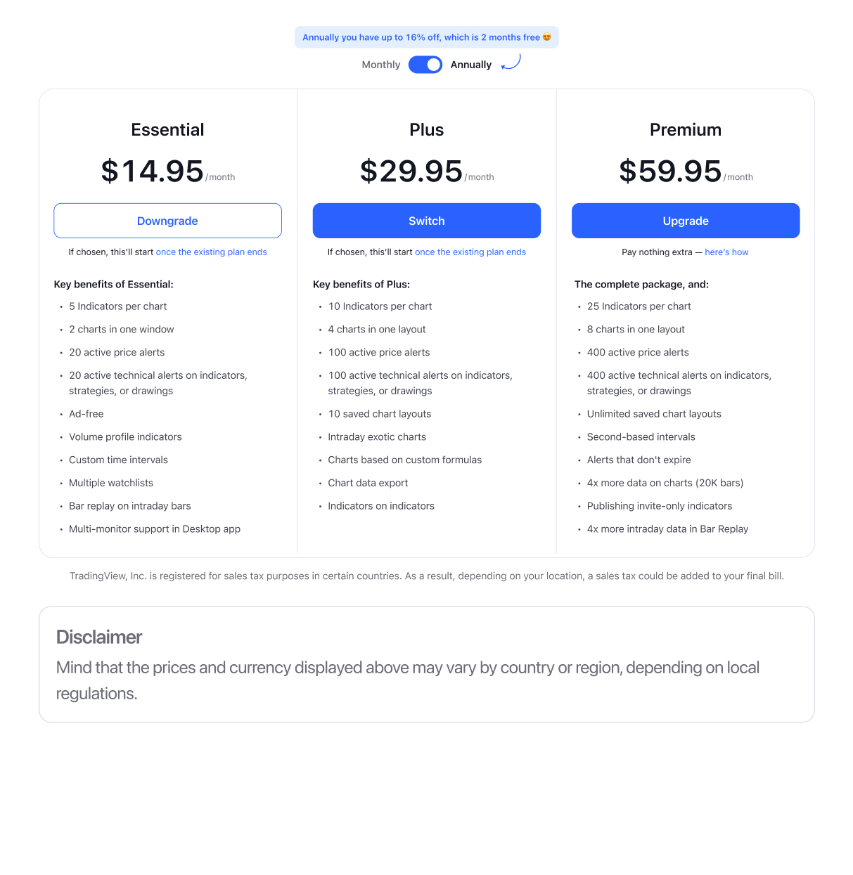 I'd like to extend my current subscription — TradingView