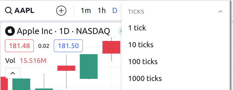 ¿Para qué sirven los intervalos basados en ticks? — TradingView