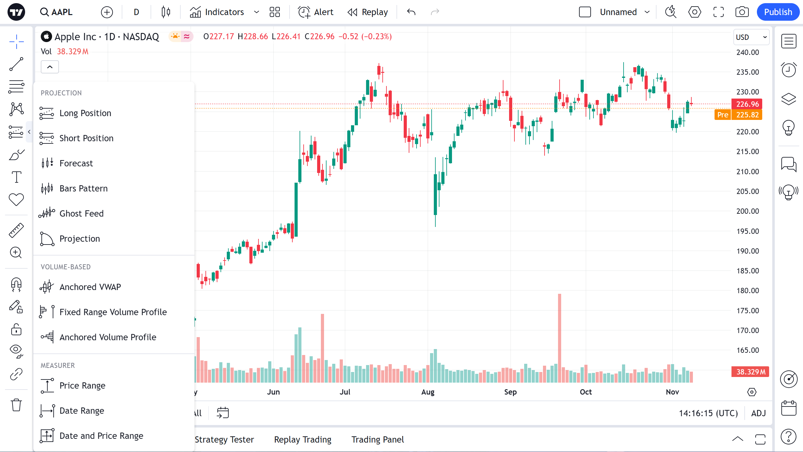 Drawing tools — TradingView India