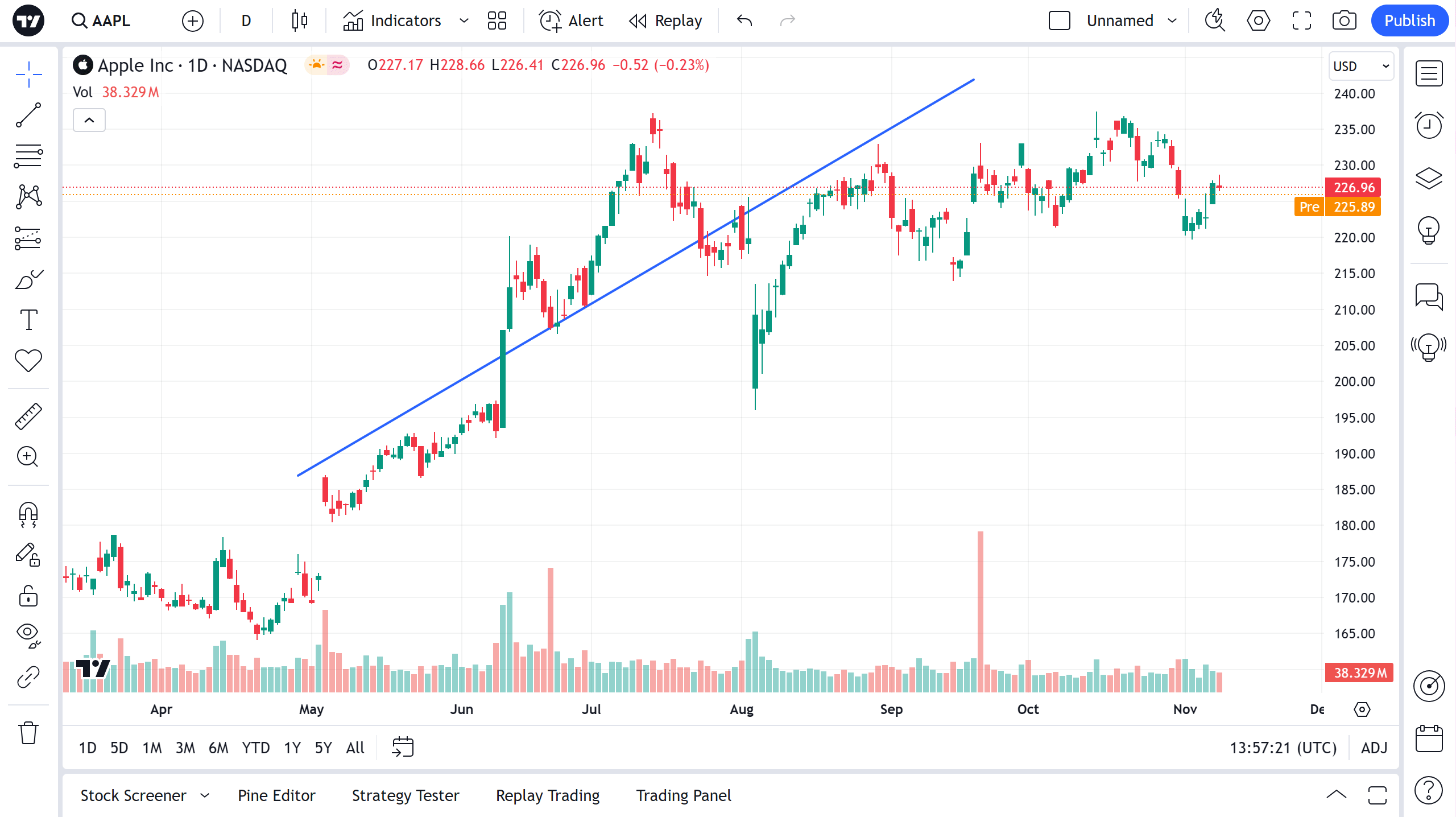 绘图工具 — TradingView