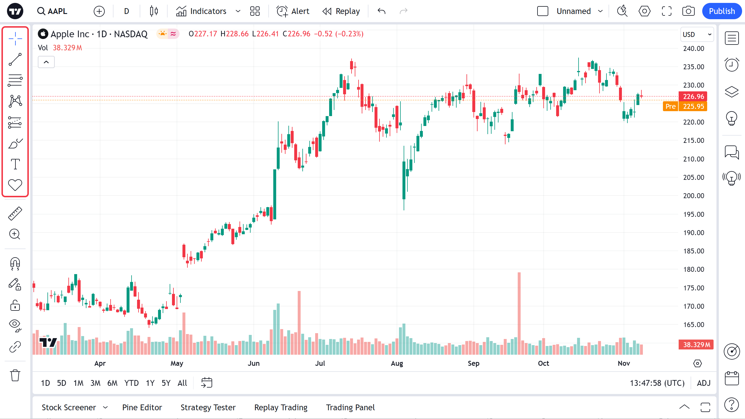Zeichentools — TradingView