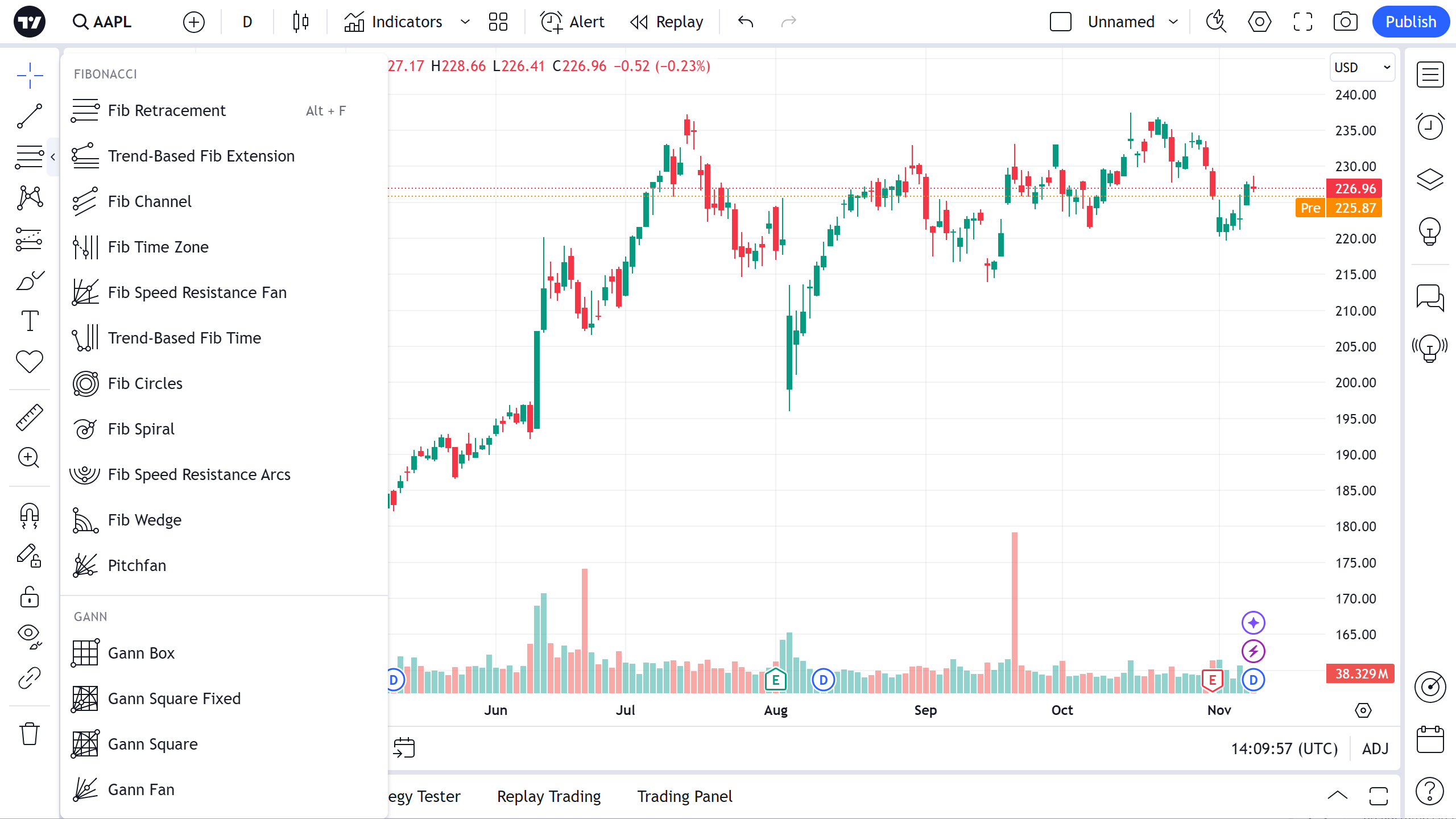 Herramientas de dibujo — TradingView