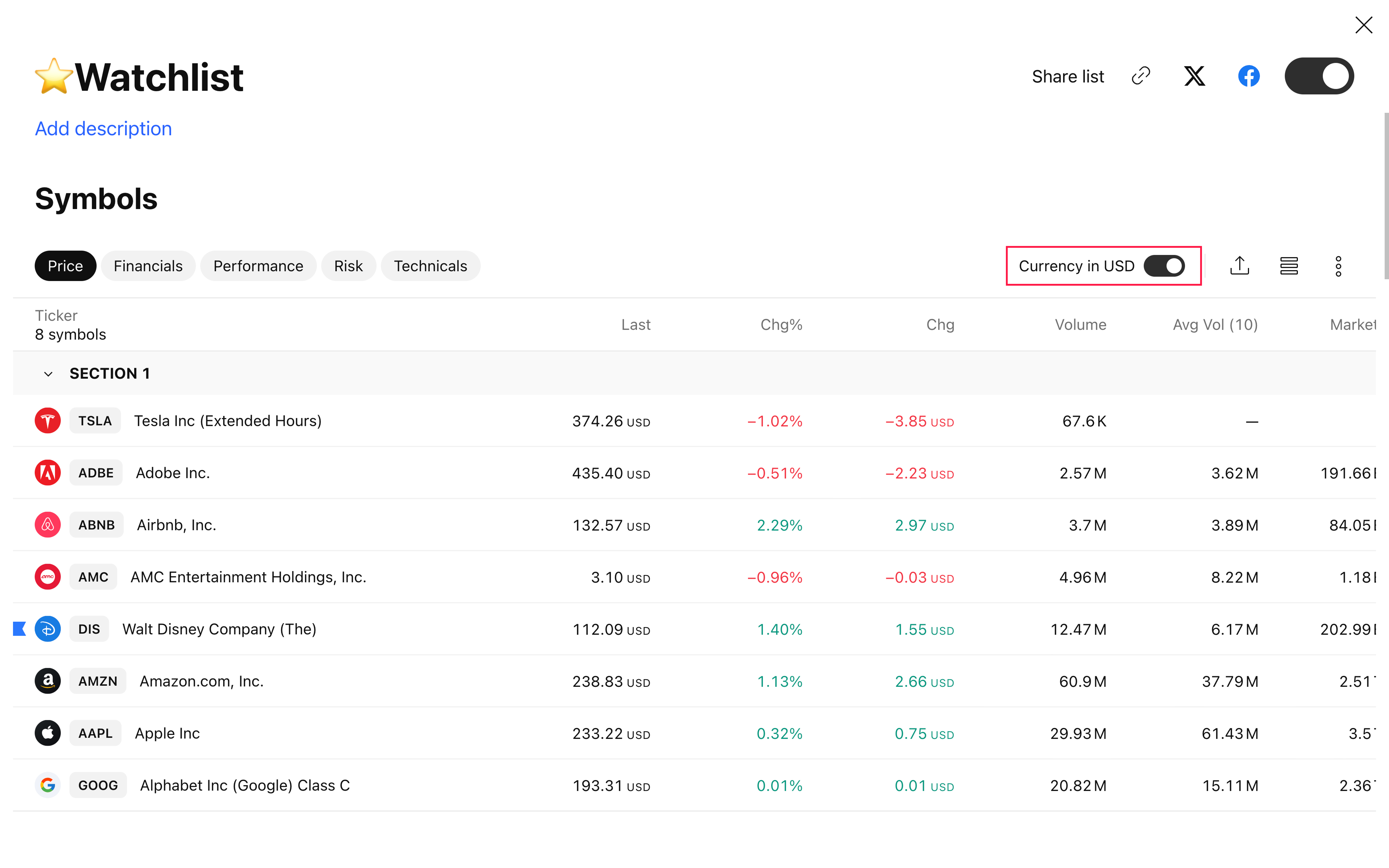 Mastering the TradingView watchlists — TradingView