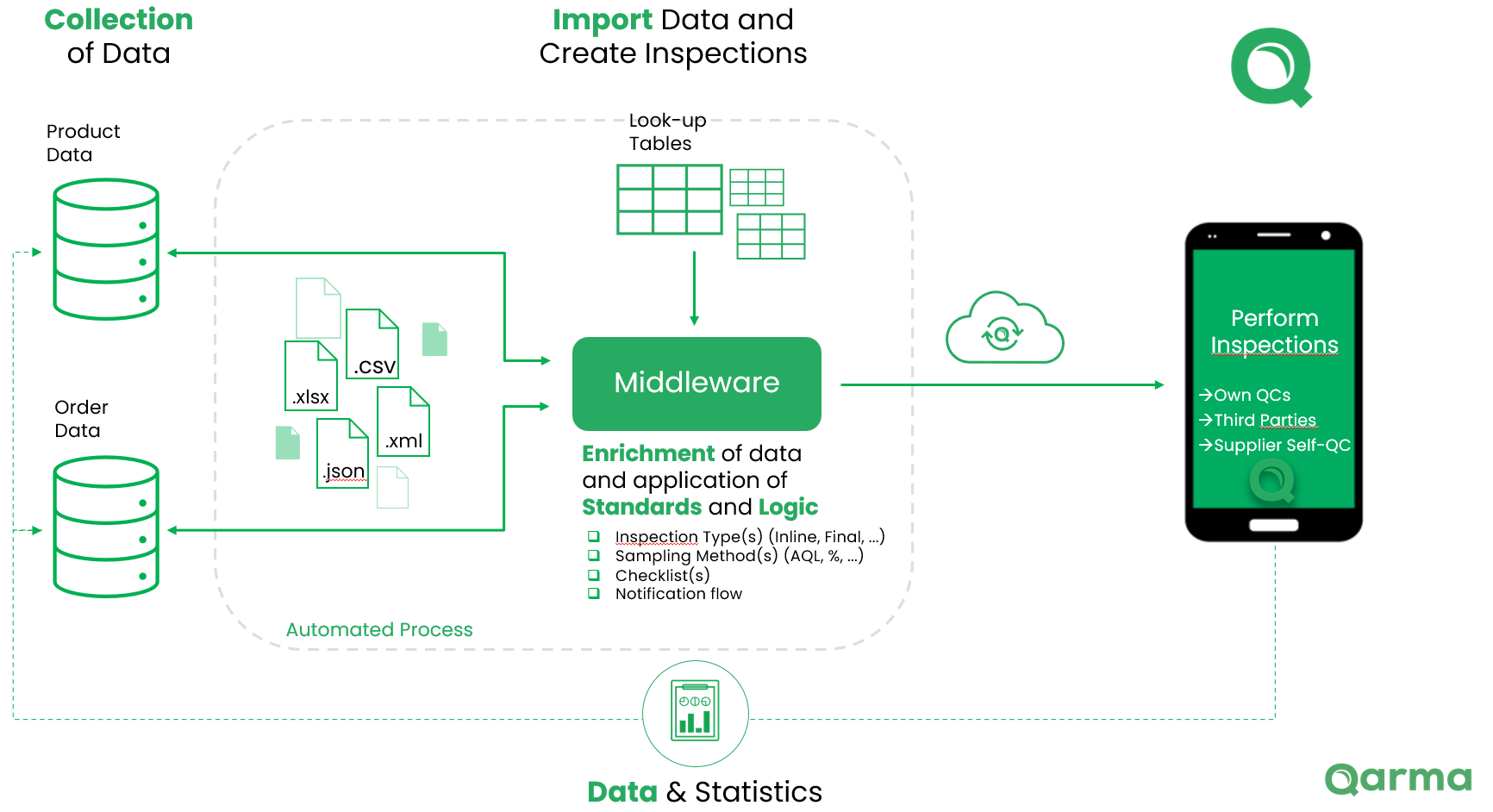 Data file : Qarma Support