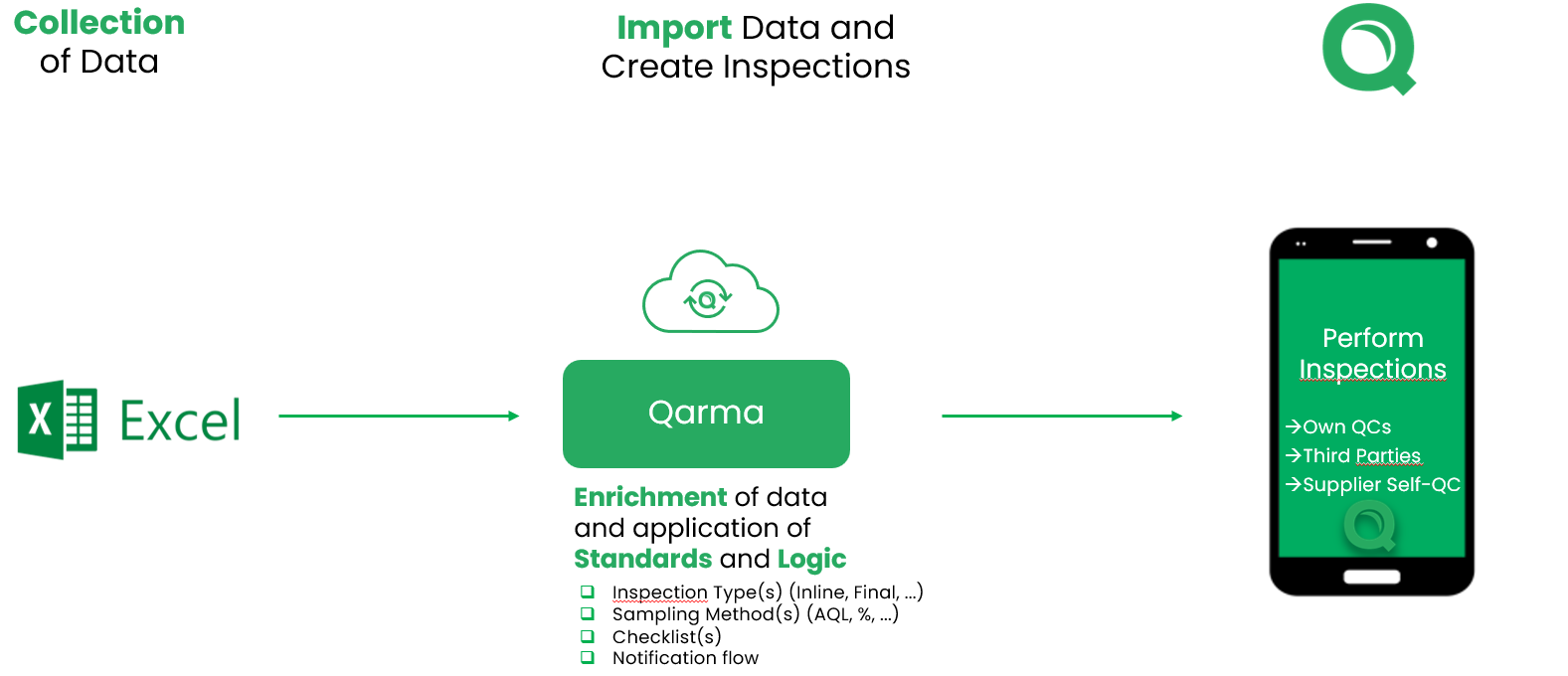 Data file : Qarma Support