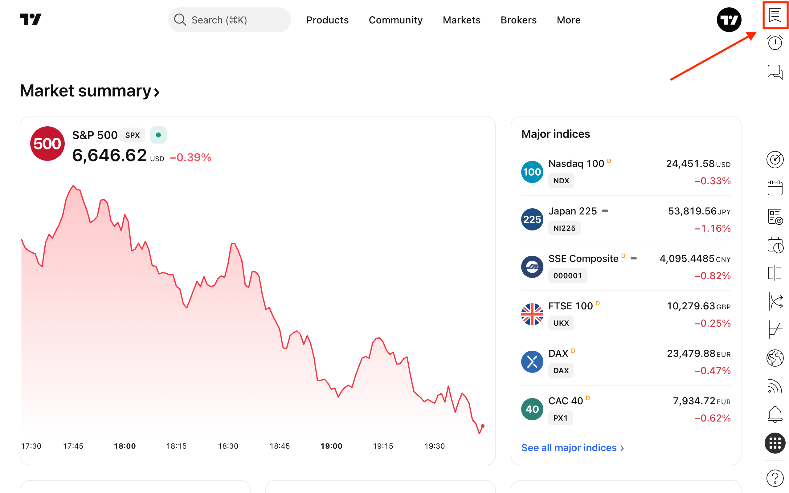 Mastering the TradingView watchlists — TradingView India