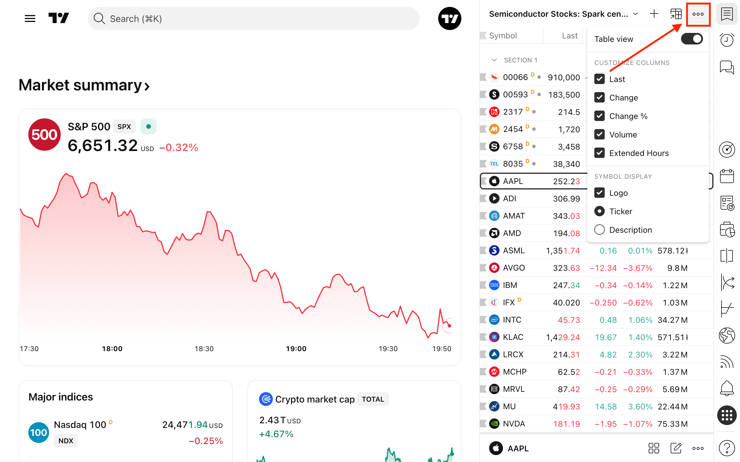 Mastering the TradingView watchlists — TradingView India