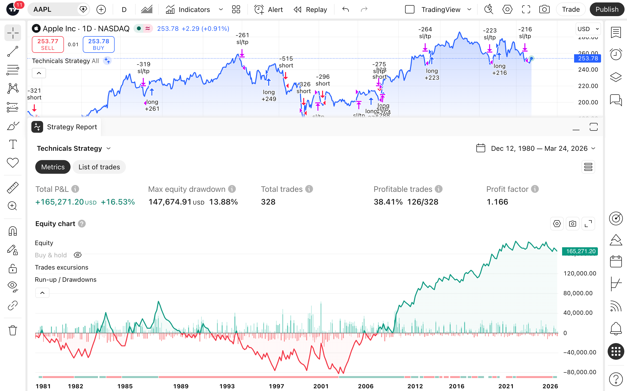 TradingView Strategy Report: How to start — TradingView