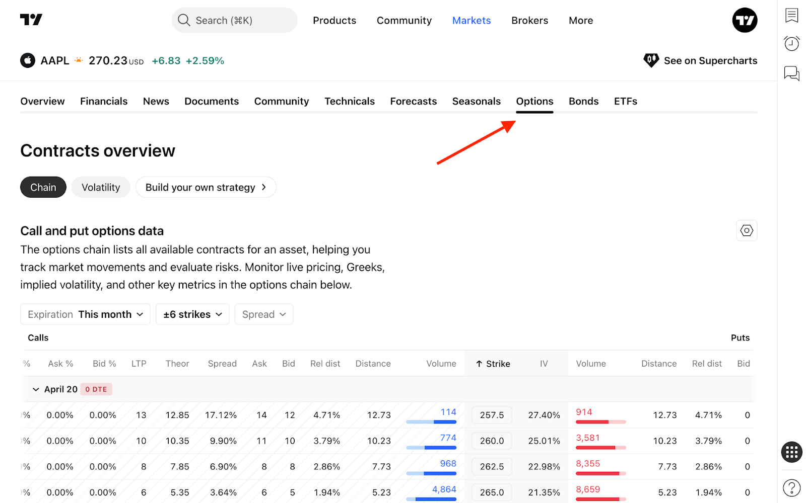 Options chain overview — TradingView