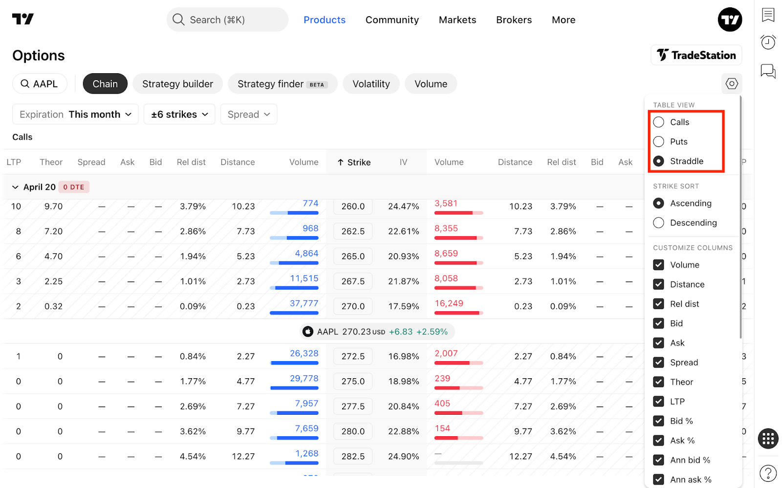 Options chain overview — TradingView