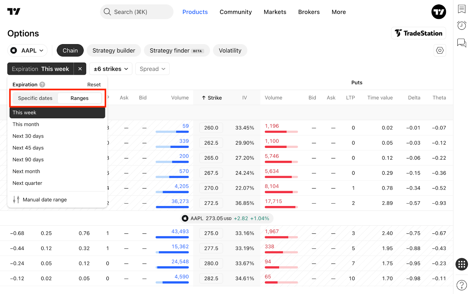Options chain overview — TradingView