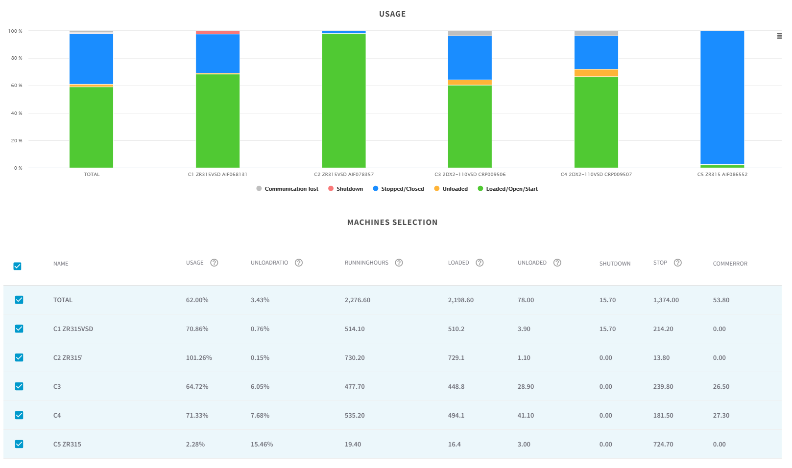 Usage overview : SMARTLINK SUPPORT