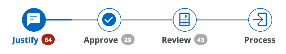 Spend Management for End Users : Neo1 Knowledge Base
