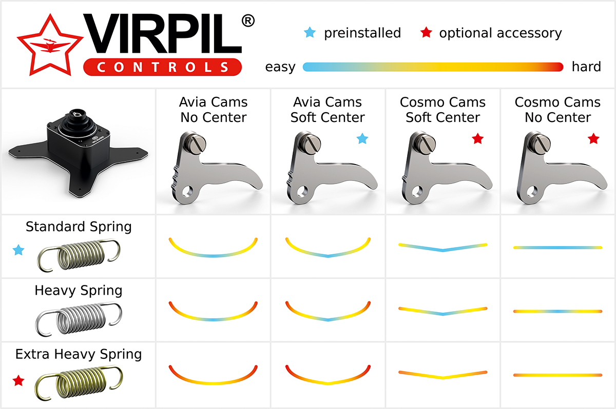 WarBRD Base - User Manual : VIRPIL Controls Support Center