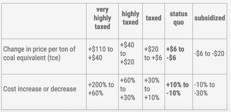 Why are the slider ranges (min and max) what they are? How did you ...