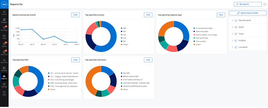 Spend Reporting Dashboard : Neo1 Knowledge Base