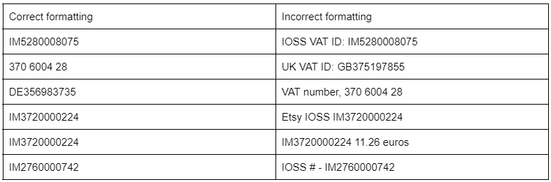What customs forms do I need when shipping with Chit Chats? : Chit Chats