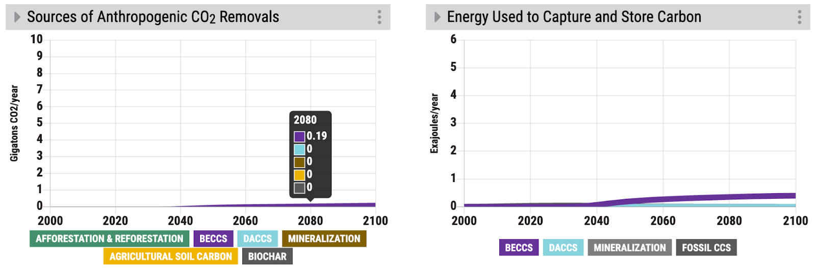 Bioenergy with carbon capture and storage (BECCS) in En-ROADS : Climate ...