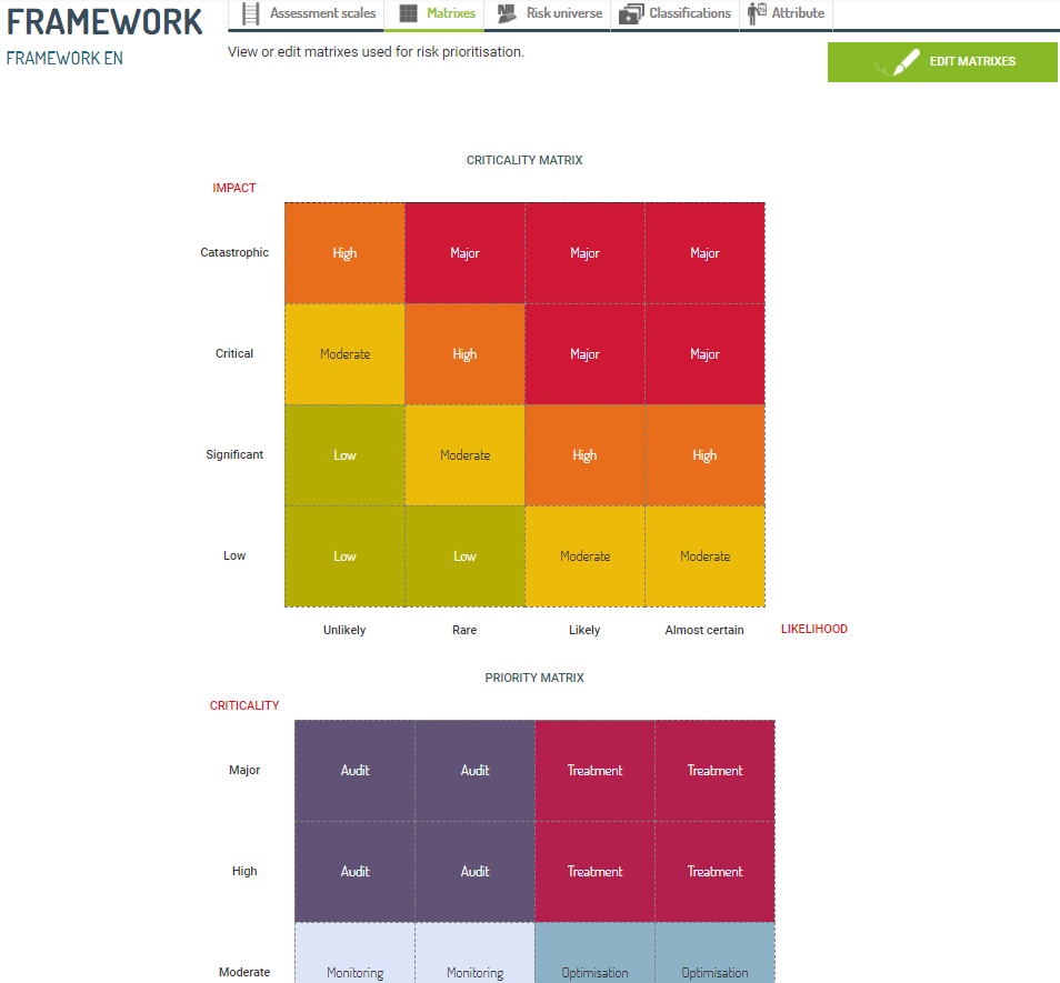 The framework (defining the methodology) : Desk