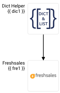 Jinja Template Language - Locoia