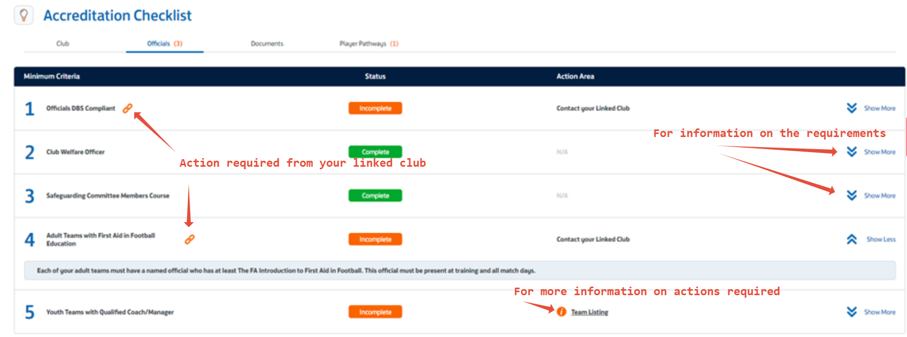 2 and 3 Star Clubs : Grassroots Technology