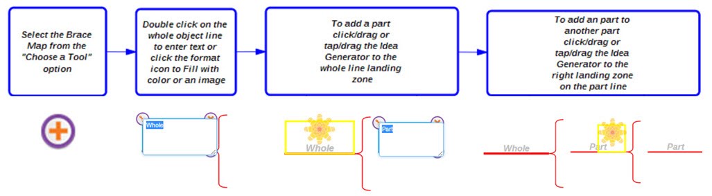 Brace Map Part Whole Relationships THINKING MAPS HELP CENTER Brace Map Part Whole Relationships THINKING MAPS HELP CENTER
