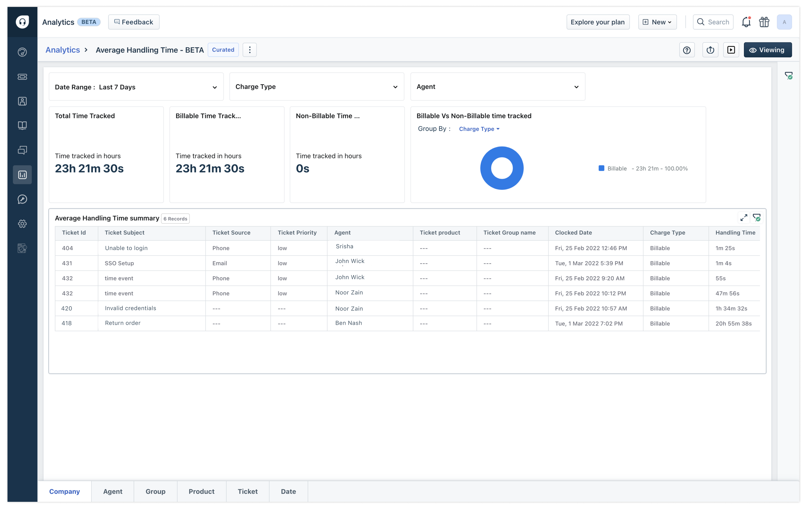 Average Handling Time Report AHT Report Freshdesk Average Handling Time Report AHT Report Freshdesk