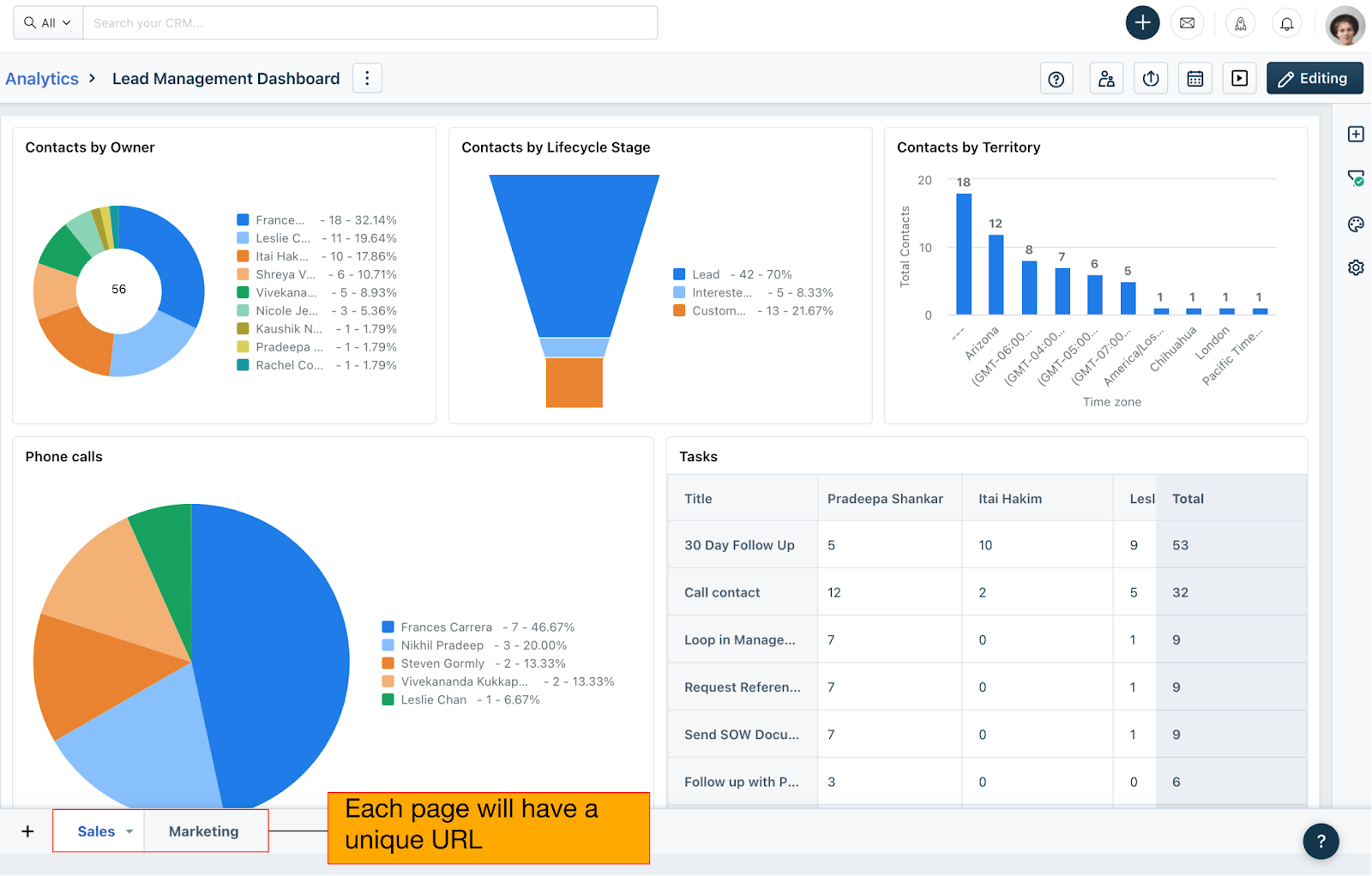 How to share reports? : Freshsales