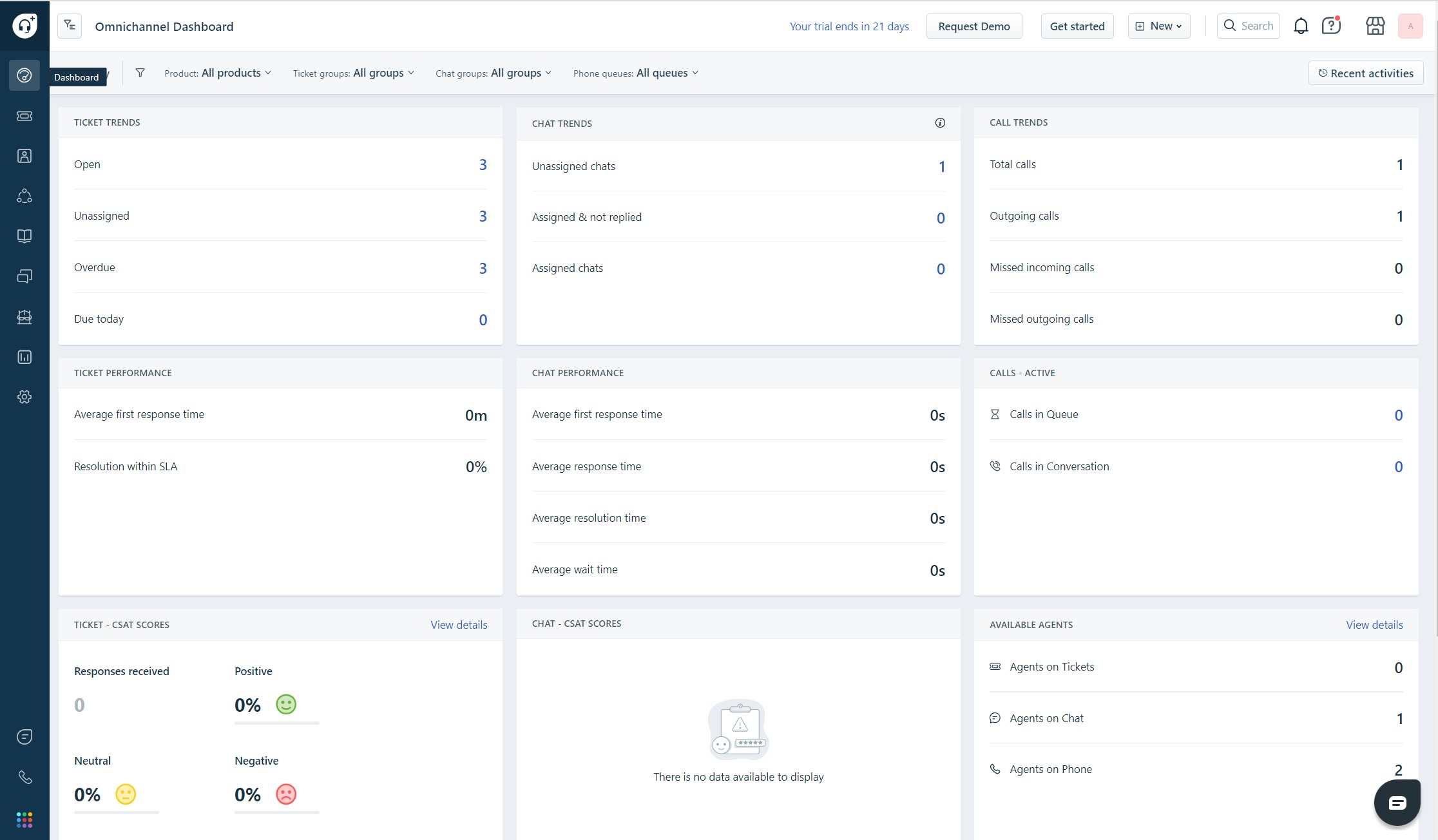 Omnichannel Availability dashboard : Freshsales
