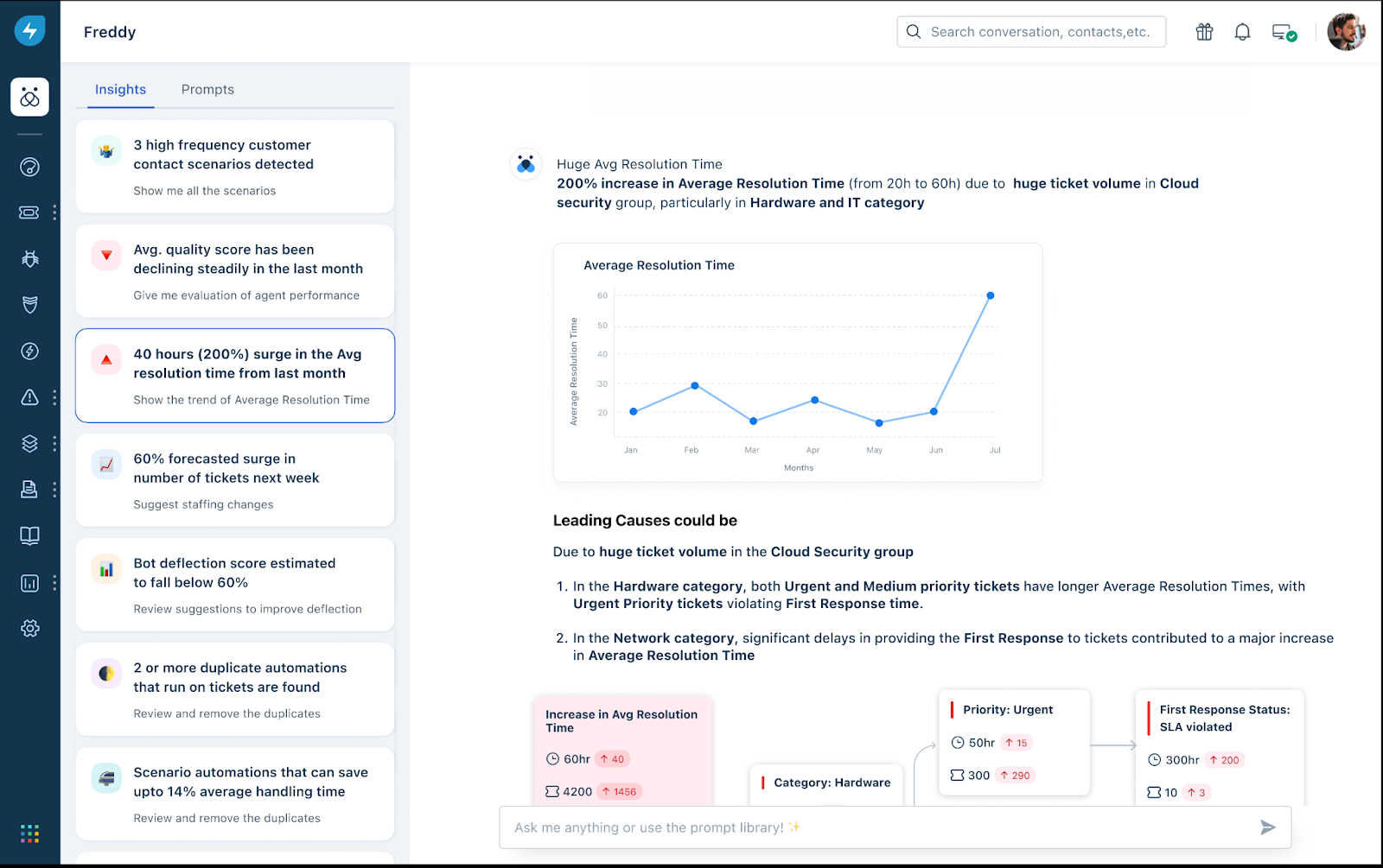 How to perform root cause analysis using Freddy Insights? : Freshservice