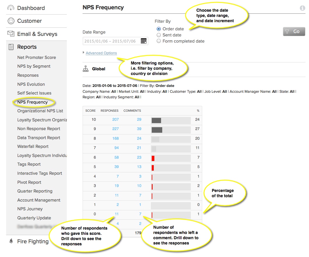 NPS Frequency Report : Helpdesk
