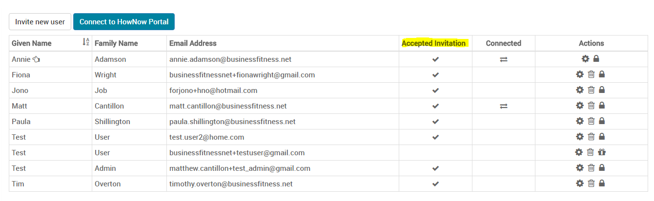 Viewing which users have and have not accepted their account invitation ...