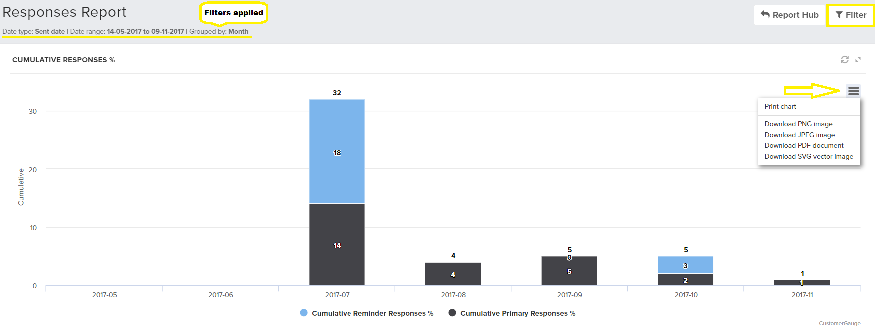 Responses Report : Helpdesk