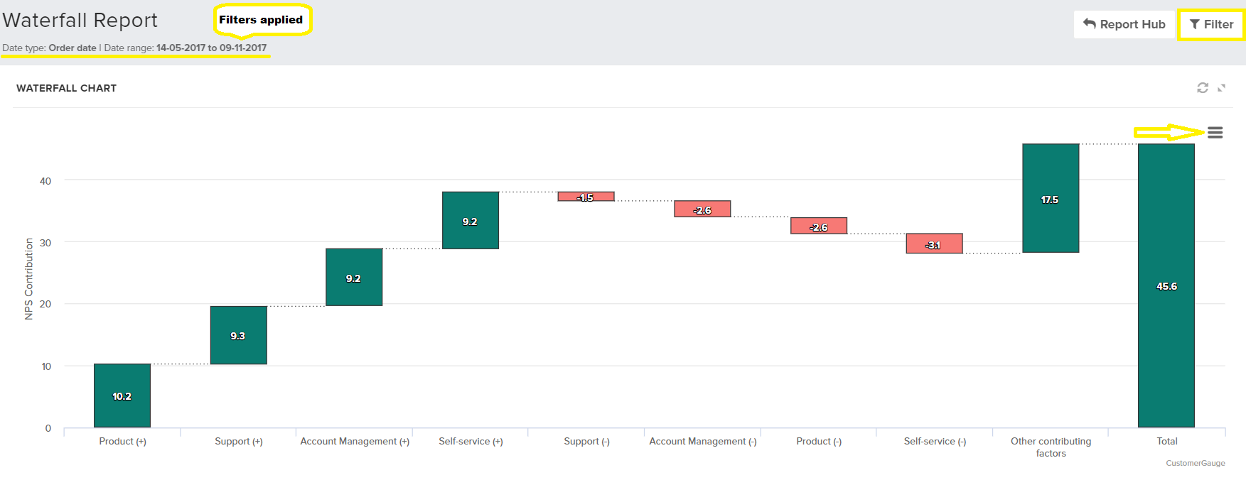 Waterfall Report : Helpdesk
