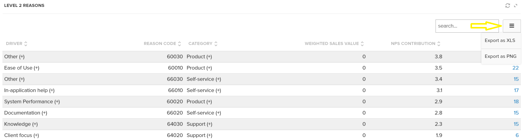 Waterfall Report : Helpdesk