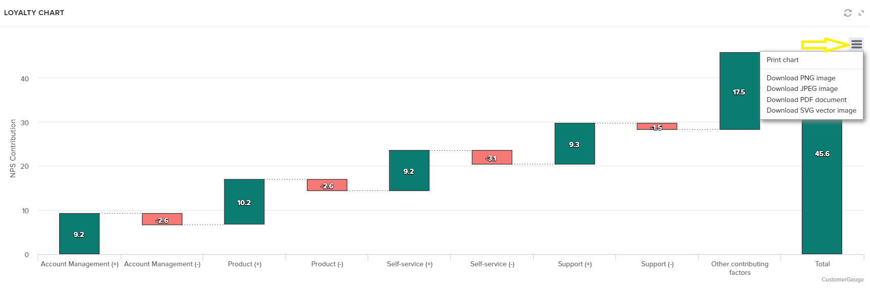 Waterfall Report : Helpdesk