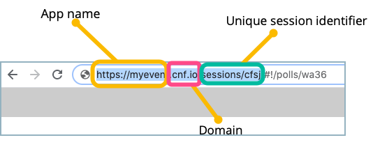 How to find and download a list of session URLs : Conferences i/o