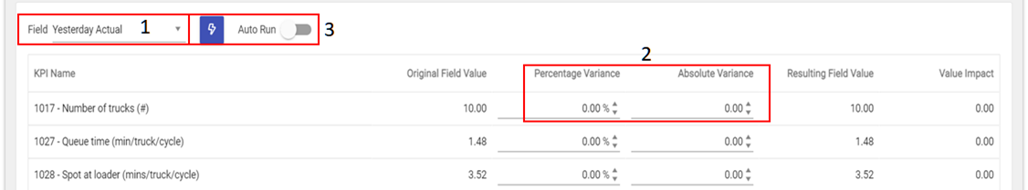 Value Driver Tree Analysis Tools : Helpdesk