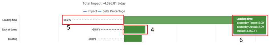 Value Driver Tree Analysis Tools : Helpdesk