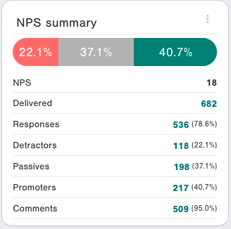 NPS: NPS Summary : Helpdesk