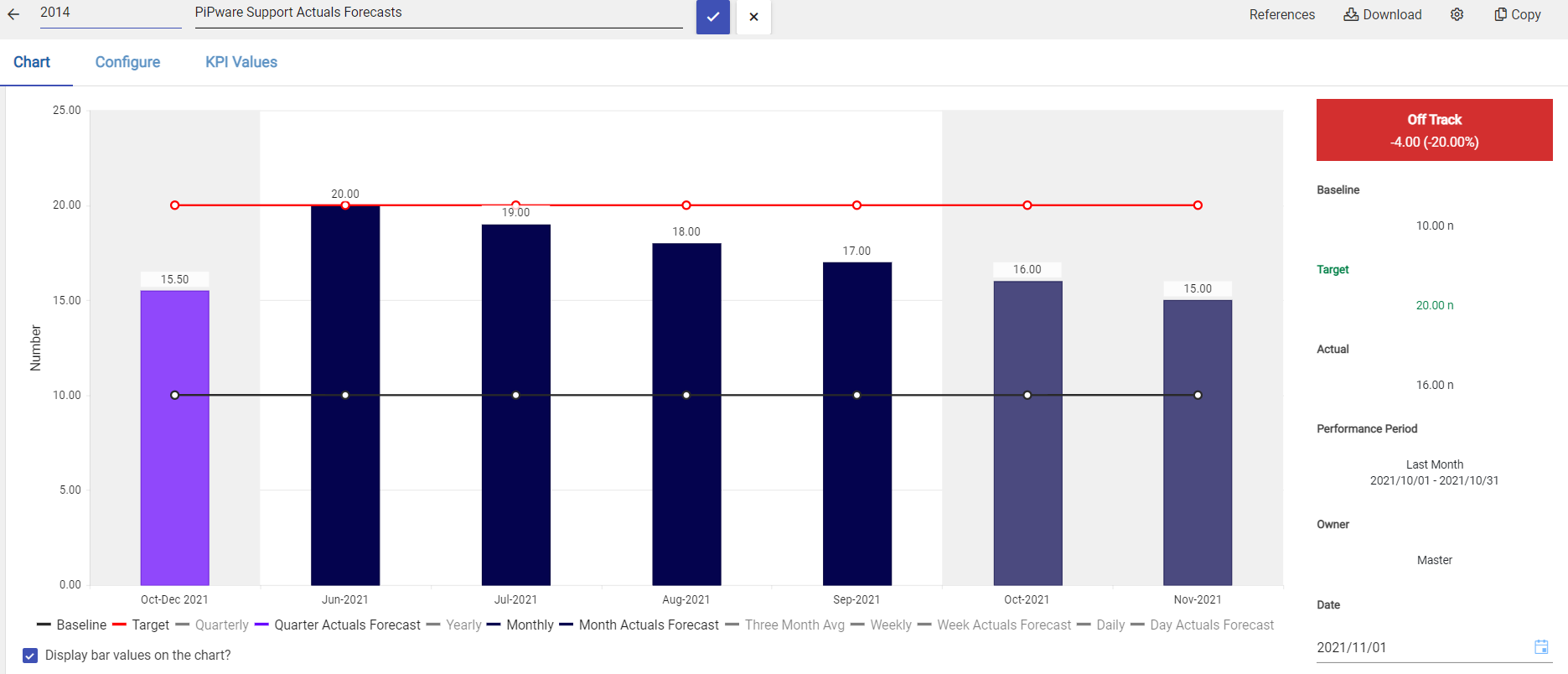 KPI Chart : Helpdesk